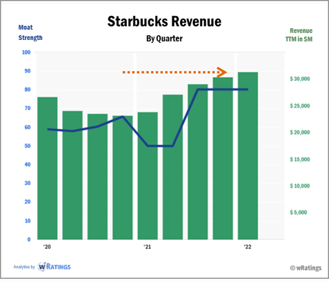 Retailer Secrets of Revenue Growth - W Ratings